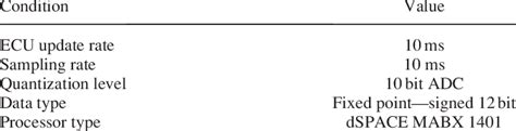 minimally implemented controller for validation download table