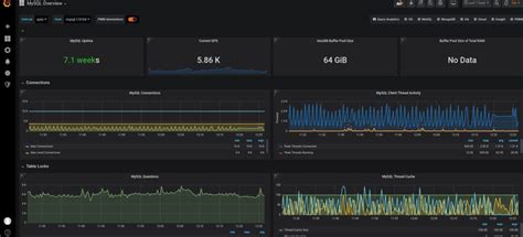 tasks we solve with zabbix and prometheus orbitsoft blog