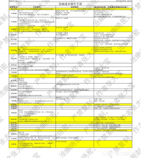 全新版本速本攻略无尽的拉格朗日 大神