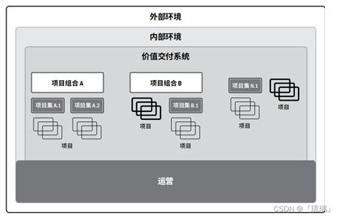 1 pmp 第七版 学习笔记版 pmp第七版知识点 csdn博客