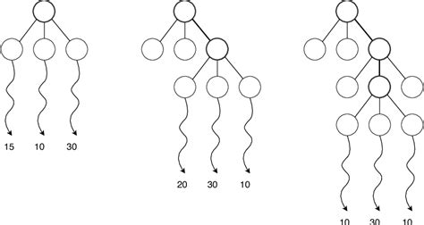 Figure 2 From Differential Cryptanalysis Of Round Reduced Speck Semantic Scholar
