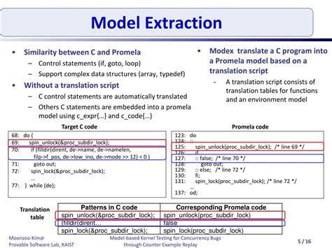 Ppt Model Based Kernel Testing For Concurrency Bugs Through Counter Example Replay Powerpoint