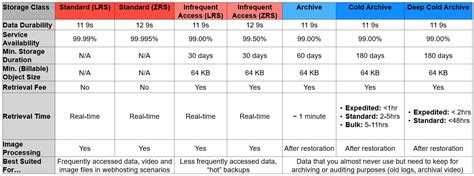 Uniqueness To Consider Alibaba Clouds Object Storage Service Alibaba