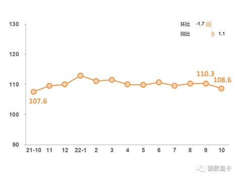 2022年10月“银联数据指数”发布！银行发展信用卡