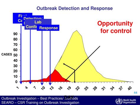Ppt Outbreak Investigation Powerpoint Presentation Free Download