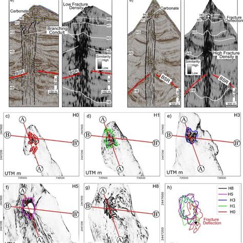 Lammps Force Field Parameters For Various Opls Aa Water Models