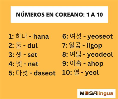 Números Coreanos Aprende Los Números En Coreano Facilmente
