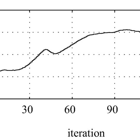 Trajectory Of Mobile Robot Download Scientific Diagram