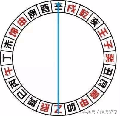 二十四山可用的正向與兼向之分金線 每日頭條