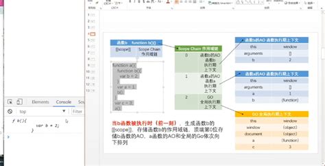 前端学习笔记202310学习笔记第一百壹拾天 作用域and作用域链and预编译and闭包基础21 前端导师歌谣 博客园