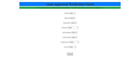 loan eligibility prediction python machine learning project projectworlds