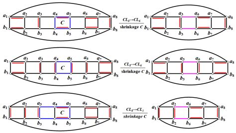 Di Forcing Polynomials For Cyclic Ladder Graphs Cln
