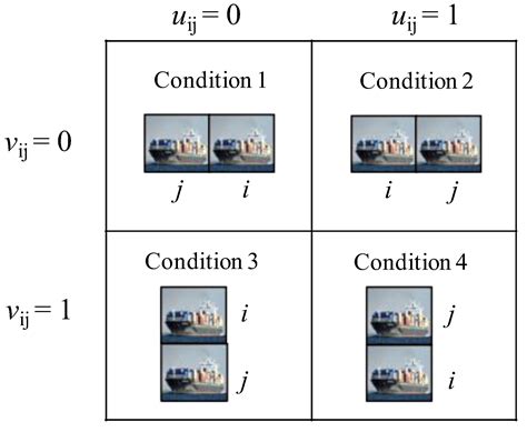An Optimization Approach To Berth Allocation Problems