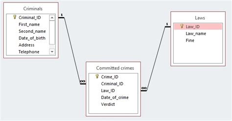 Python Cannot Insert Data In Table Which Has A Foreign Key Stack