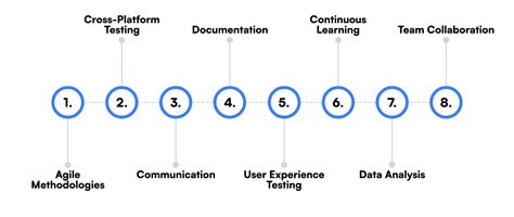 skills required for qa lead and how to assess them