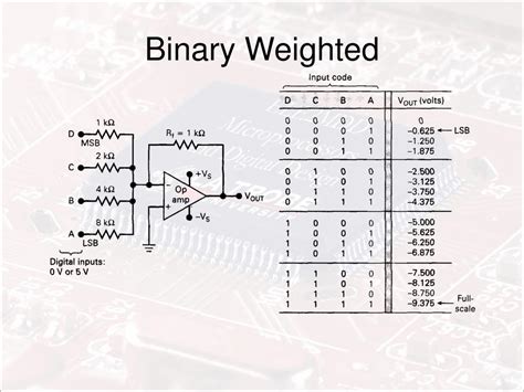 Ppt Lecture 15 Digital To Analog Converters Powerpoint Presentation Id 3718525