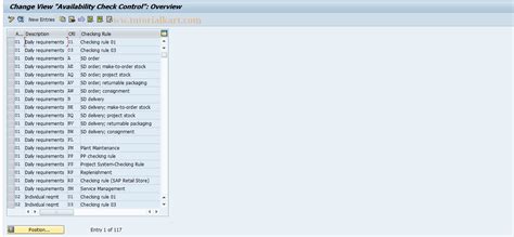 Ovz Sap Tcode Sd Customer Control Availability Check