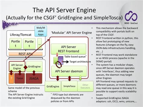 futuregateway overview ppt download