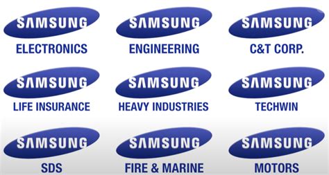 기술 혁신 선도자 삼성 전자 Swot 분석
