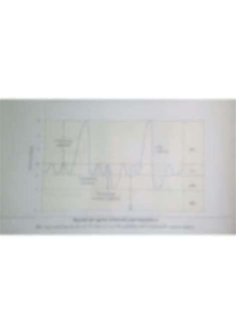 Solution Normal Spirogram Schematic Representation Studypool
