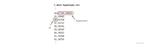 Coursera Algorithm Ⅱ Week1 Wordnetwordnet 预处理 Graph Csdn博客