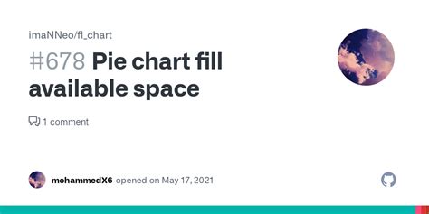 Pie Chart Fill Available Space · Issue 678 · Imanneoflchart · Github