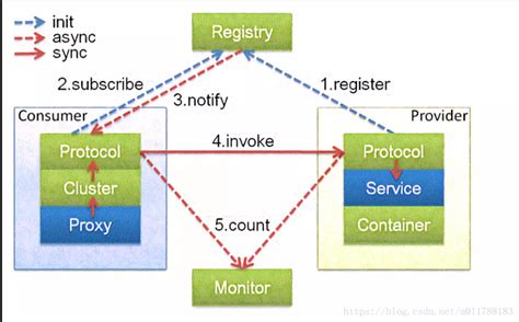 springboot整合dubbo详解 阿里官方dubbo spring boot starter com alibaba spring boot csdn博客
