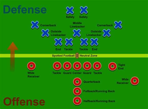 American Football Player Positions