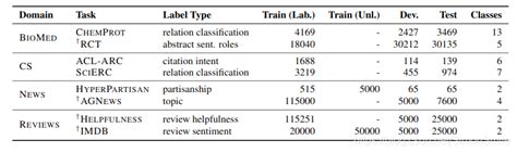 论文阅读——don‘t Stop Pretraining Adapt Language Models To Domains And Tasks没有热情得活着不如死去的博客 Csdn博客