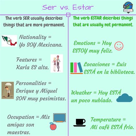 Ser Vs Estar