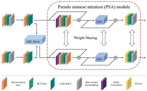 Remote Sensing Free Full Text Tcpsnet Transformer And Cross Pseudo