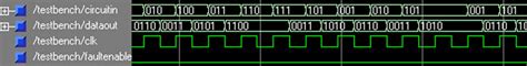transient and permanent fault injection in vhdl description of digital