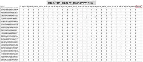 Link Biom Table With Taxonomy Other Bioinformatics Tools Qiime 2 Forum
