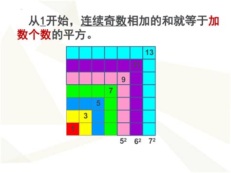 人教版六年级上册数学数学广角——数与形（课件） 共34张ppt 21世纪教育网