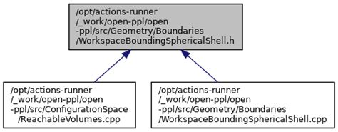 Parasol Planning Library Ppl Optactions Runnerworkopen Pplopen