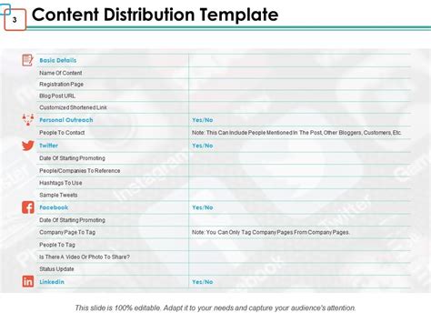 Distribution Strategy Powerpoint Presentation Slides Presentation