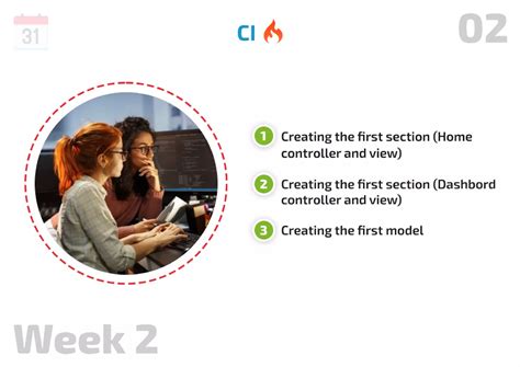 Learn Codeignitor Framework Course With Job Placement Skilliq Ppt