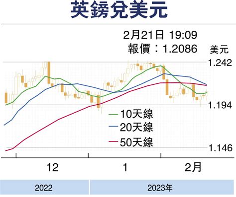 【金匯動向】英國pmi回復增長 英鎊反彈 香港文匯報