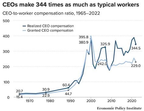 Pr News Passing The Hat For Struggling Ceos Thu Sep 28 2023
