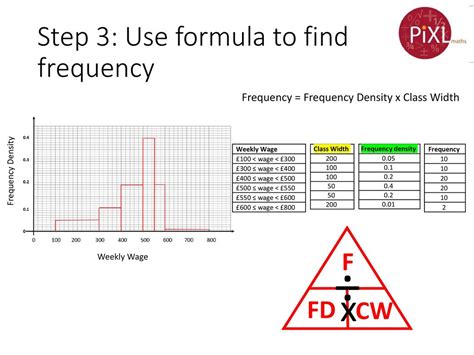 Histograms With Unequal Class Widths Ppt Download