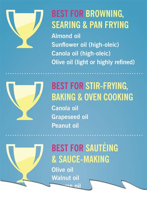 How To Cook Tasty Best Healthy Oil For Baking Prudent Penny Pincher