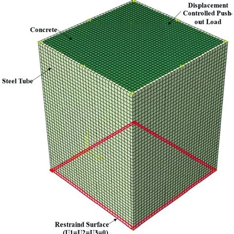 Finite Element Mesh And Boundary Conditions Download Scientific Diagram