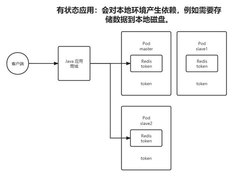 【k8s】核心概念篇 Csdn博客