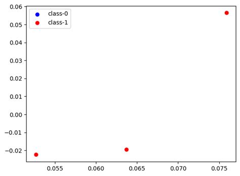 Deep Learning Demo For Time Series With Aeon Aeon 1 0 0 Documentation