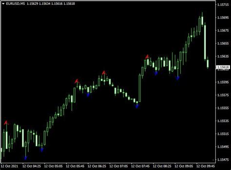 Quasimodo Indicator Artofit