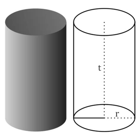Detail Gambar Bentuk Tabung Koleksi Nomer 3
