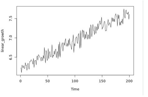 R语言时间序列分析（初步） 知乎