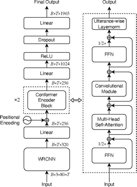 Figure 2 From Towards Decoupling Frontend Enhancement And Backend Recognition In Monaural Robust