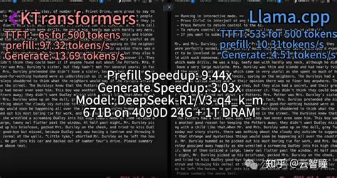 NVIDIA单卡跑满血 DeepSeek R1清华团队再秀逆天绝技 知乎