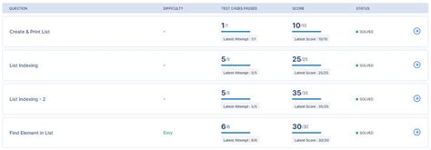 Muhammed Ibrahim Ms On Linkedin Day Python Codingjourney Perfectscore Continuouslearning